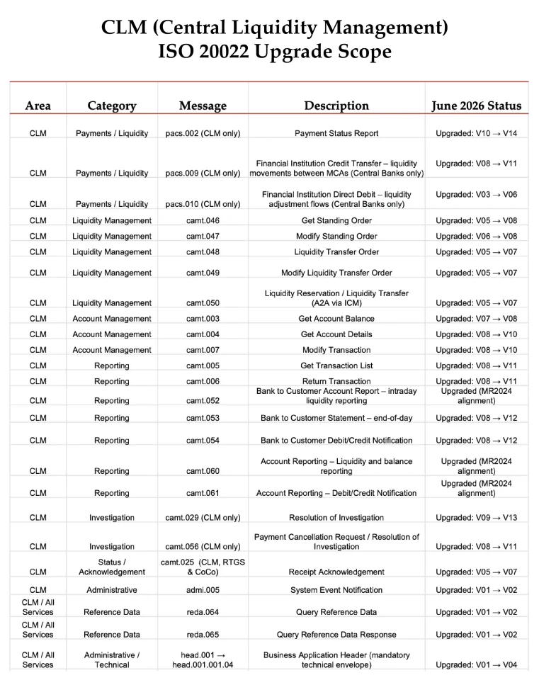 TARGET2 & ISO 20022: What you need to know
