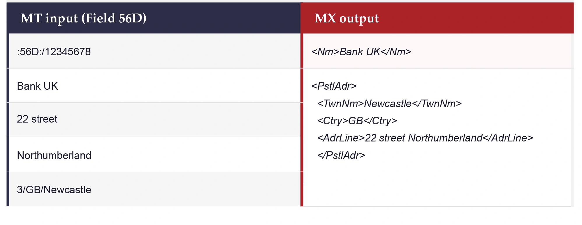 ISO 20022 Hybrid Address Translation: What to fix before November 2026